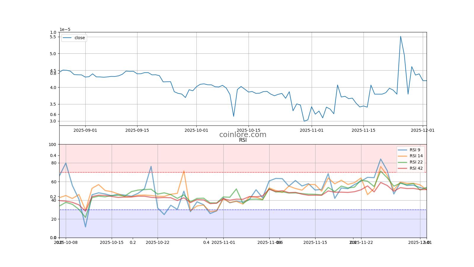 2GIVE RSI indicator