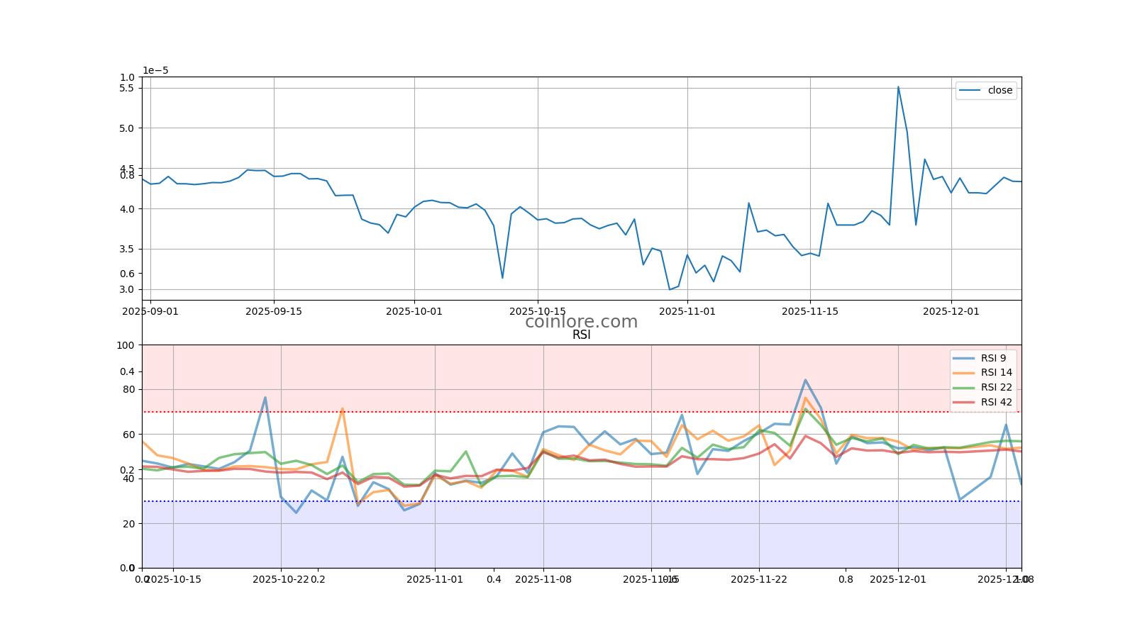 2GIVE RSI indicator