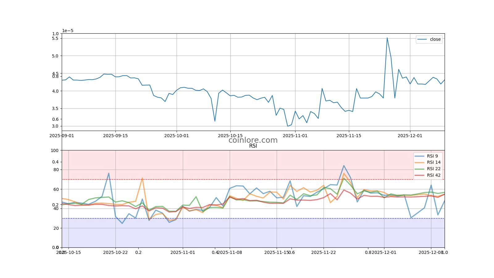 2GIVE RSI indicator