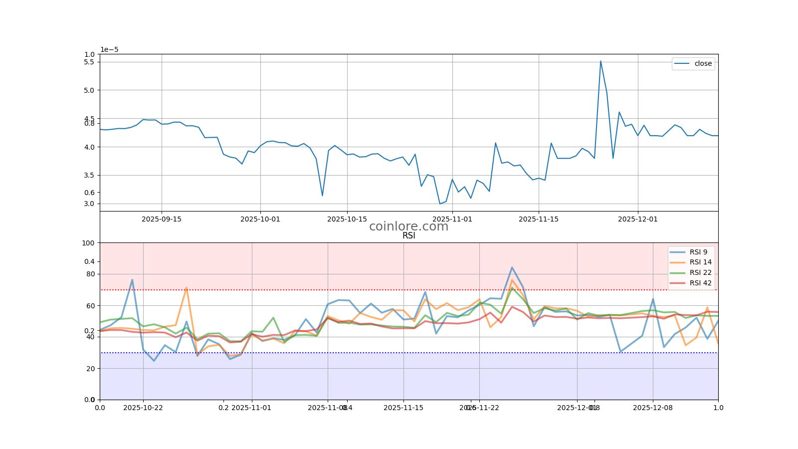 2GIVE RSI indicator