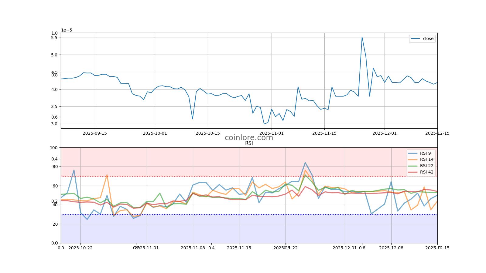 2GIVE RSI indicator
