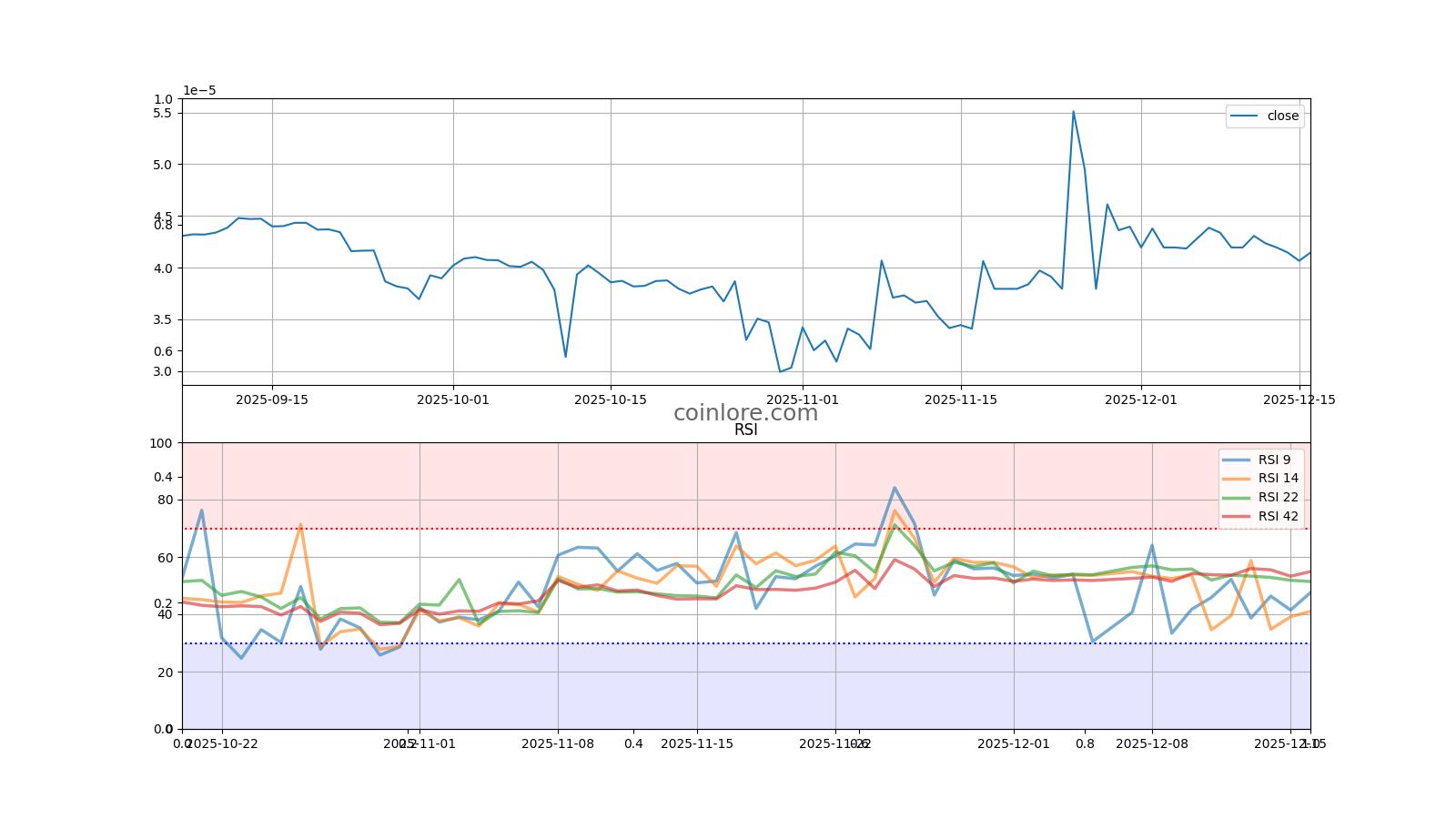 2GIVE RSI indicator