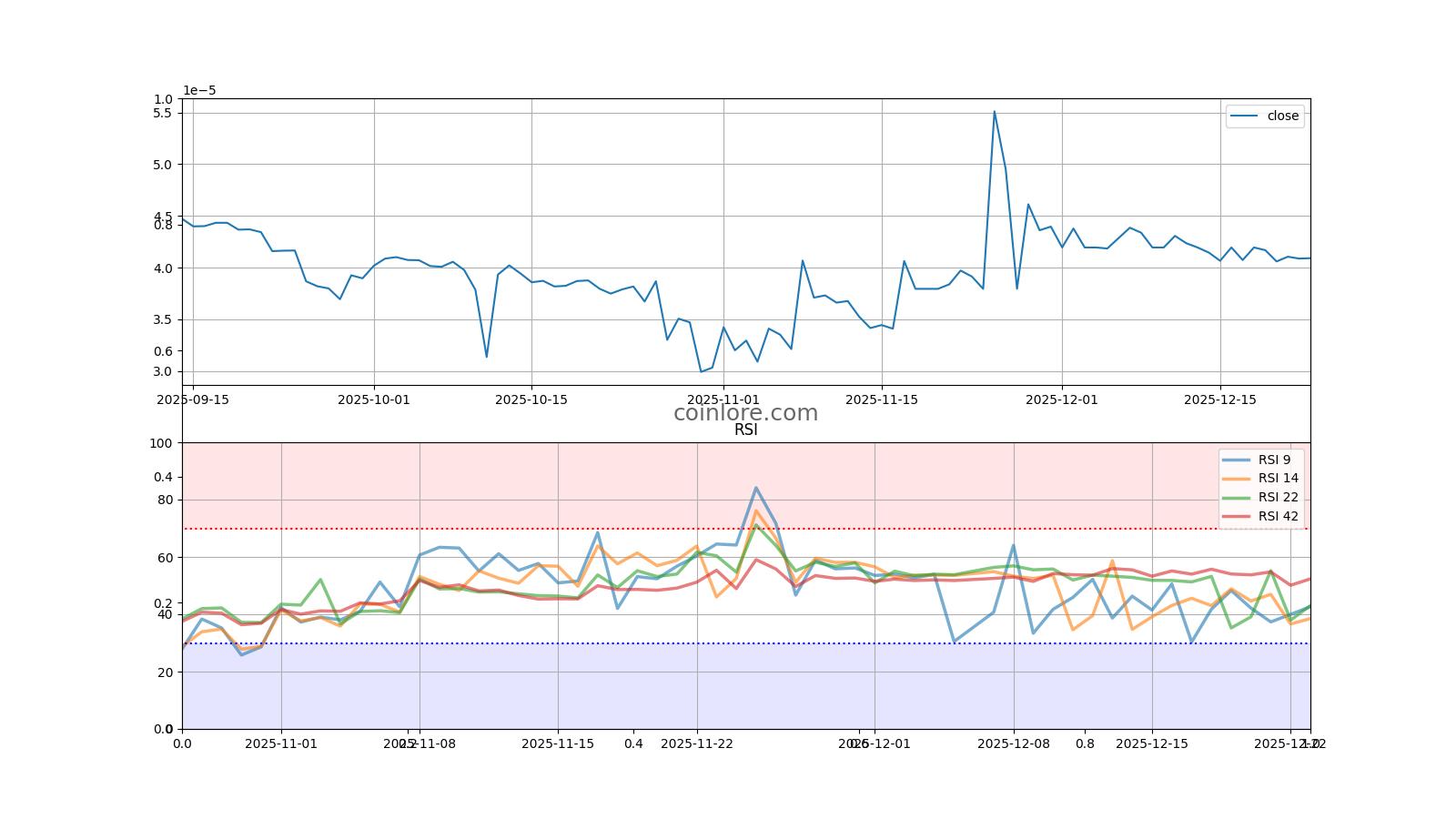 2GIVE RSI indicator