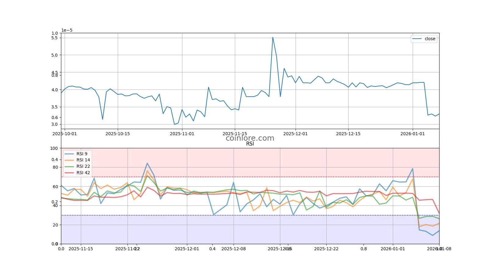 2GIVE RSI indicator