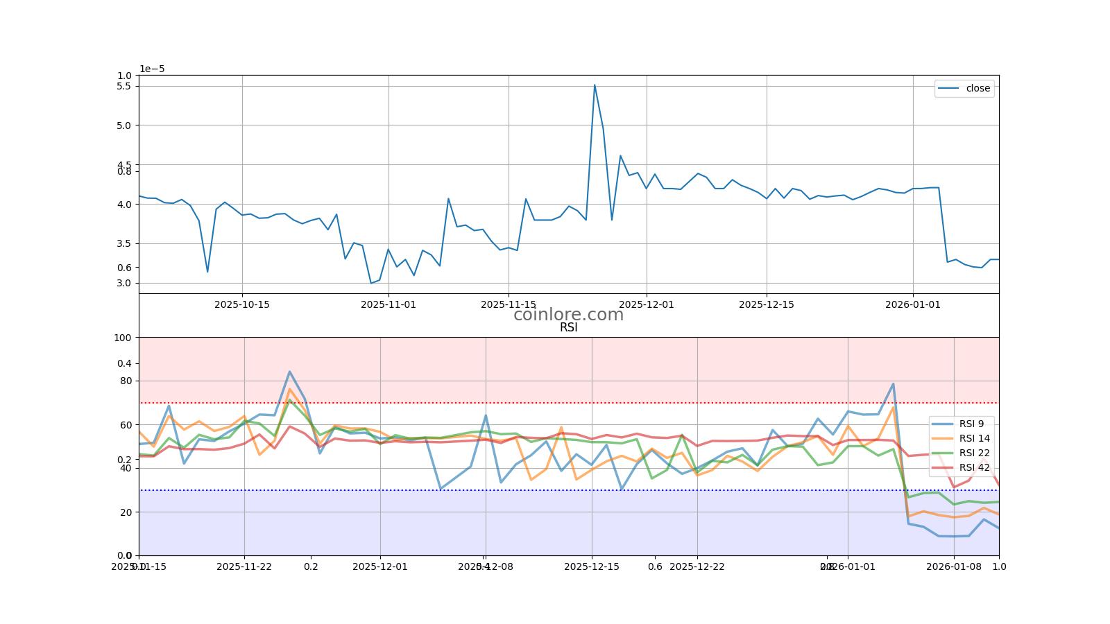 2GIVE RSI indicator