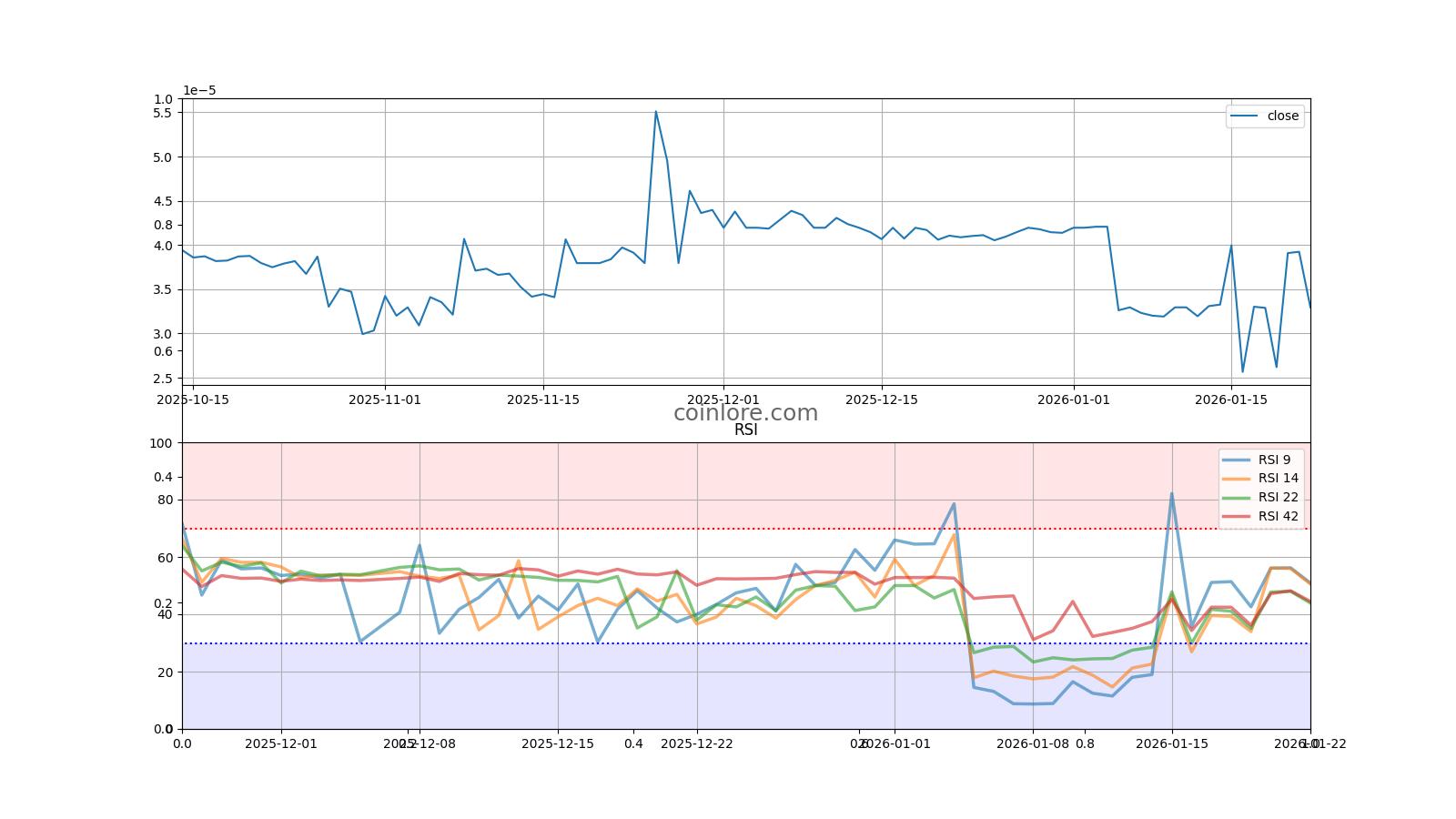 2GIVE RSI indicator