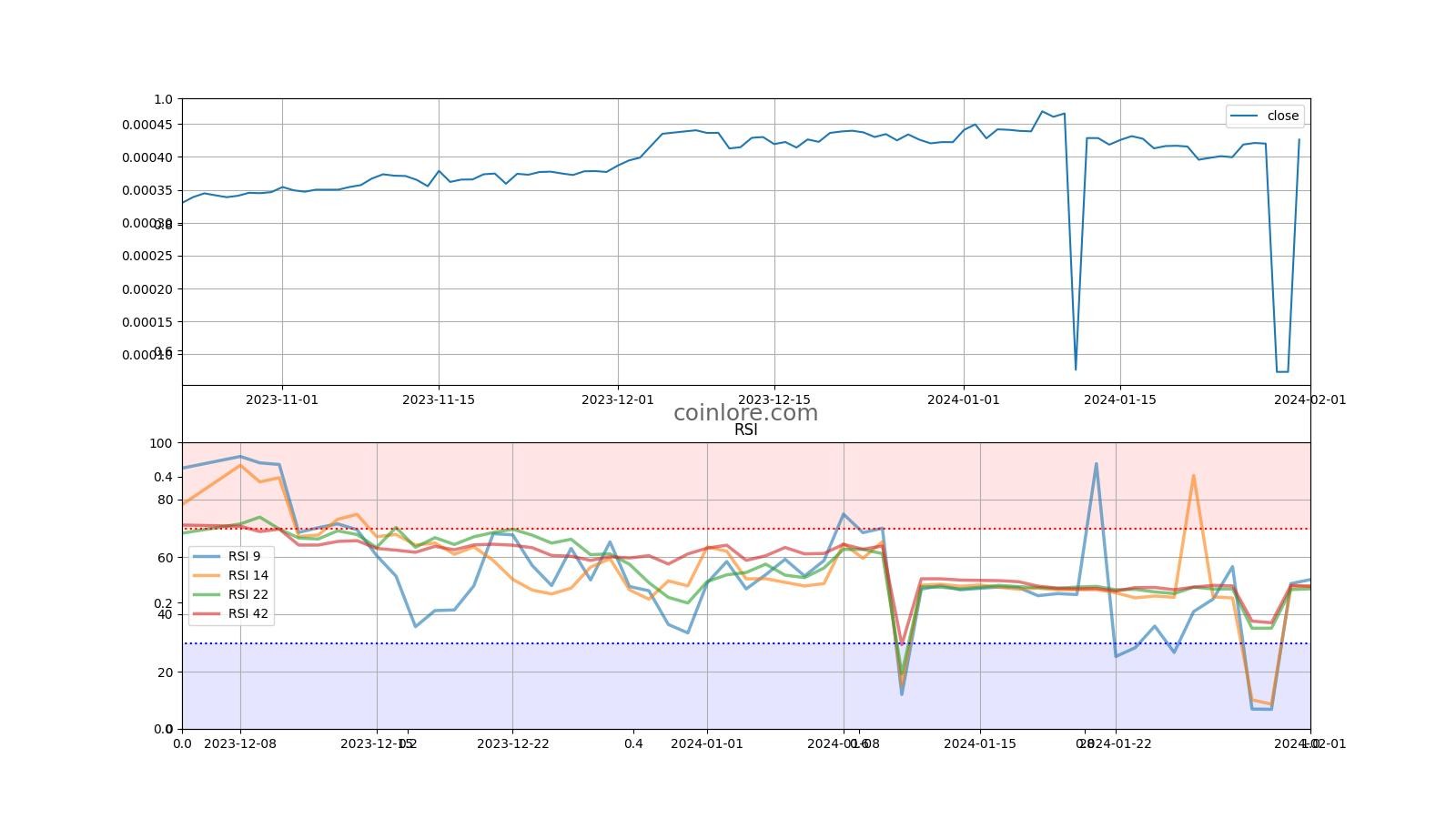 2GIVE RSI indicator