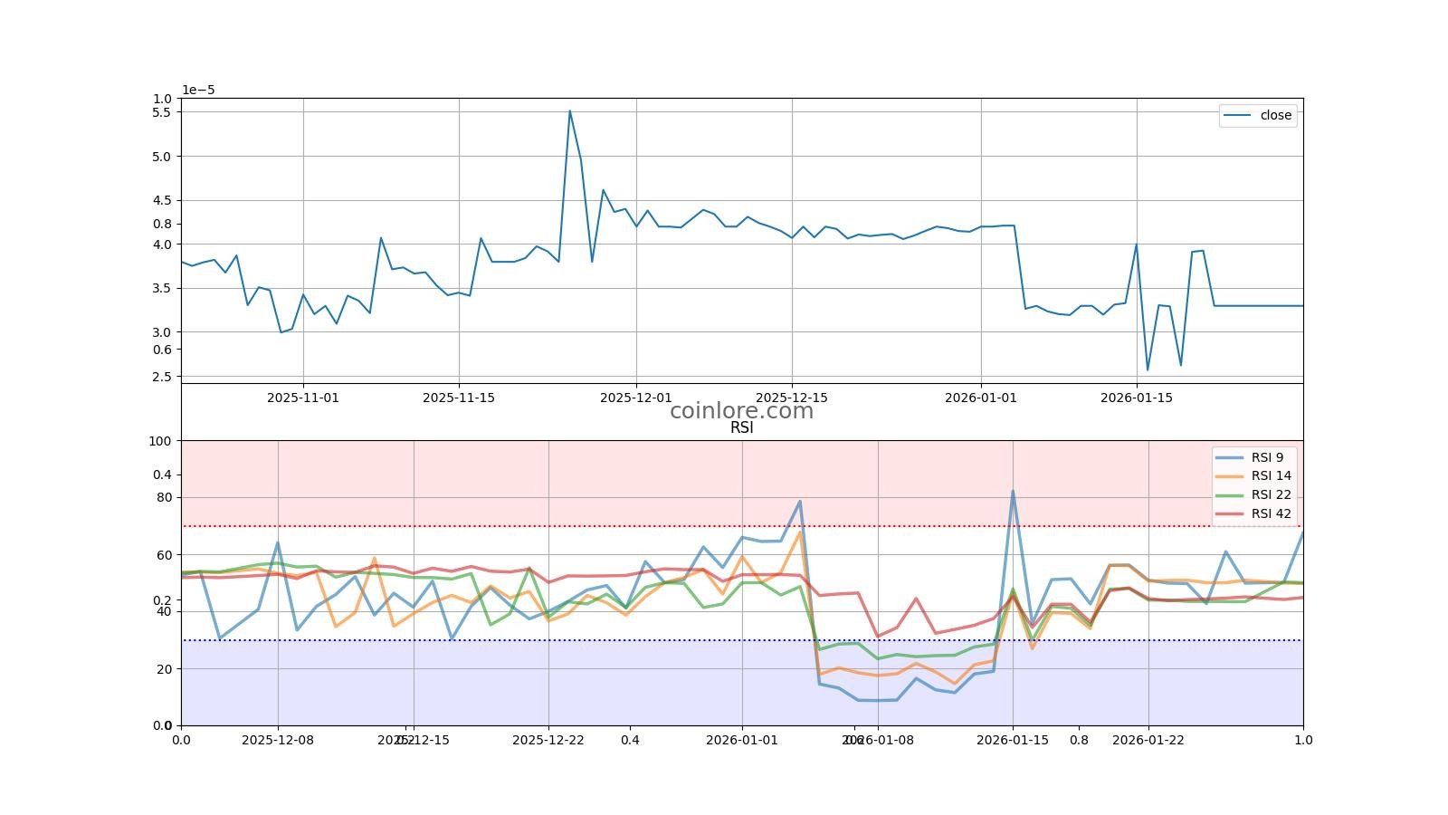 2GIVE RSI indicator