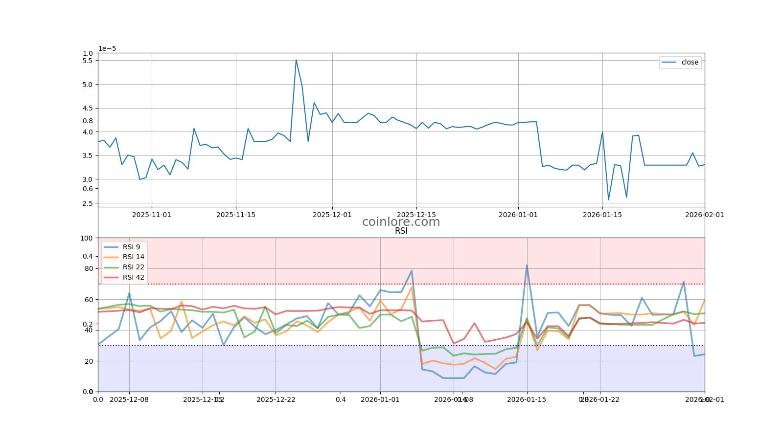 2GIVE RSI indicator