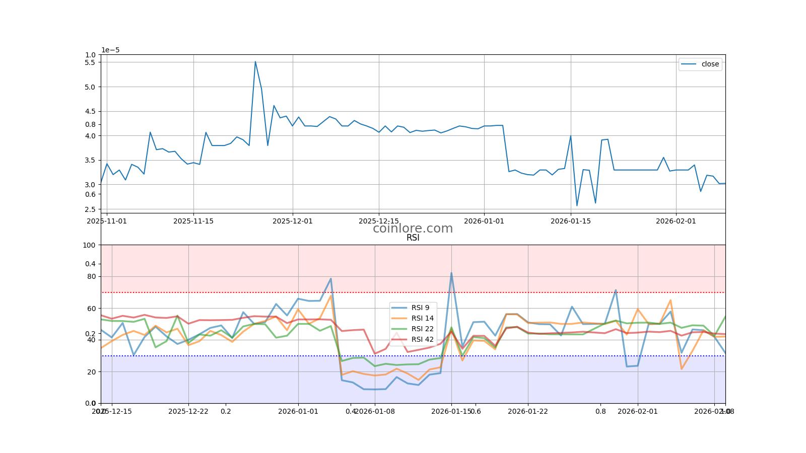 2GIVE RSI indicator