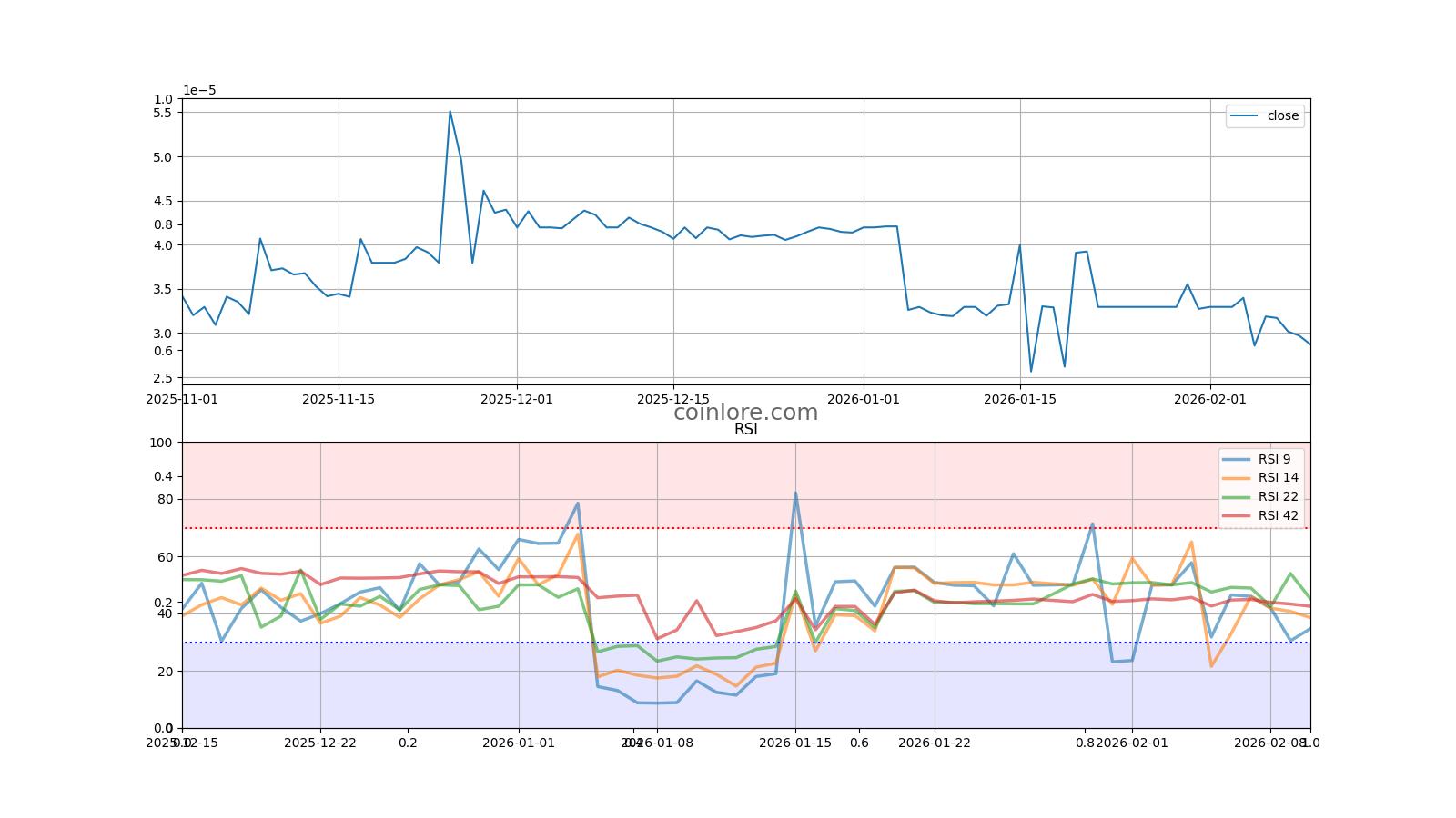 2GIVE RSI indicator