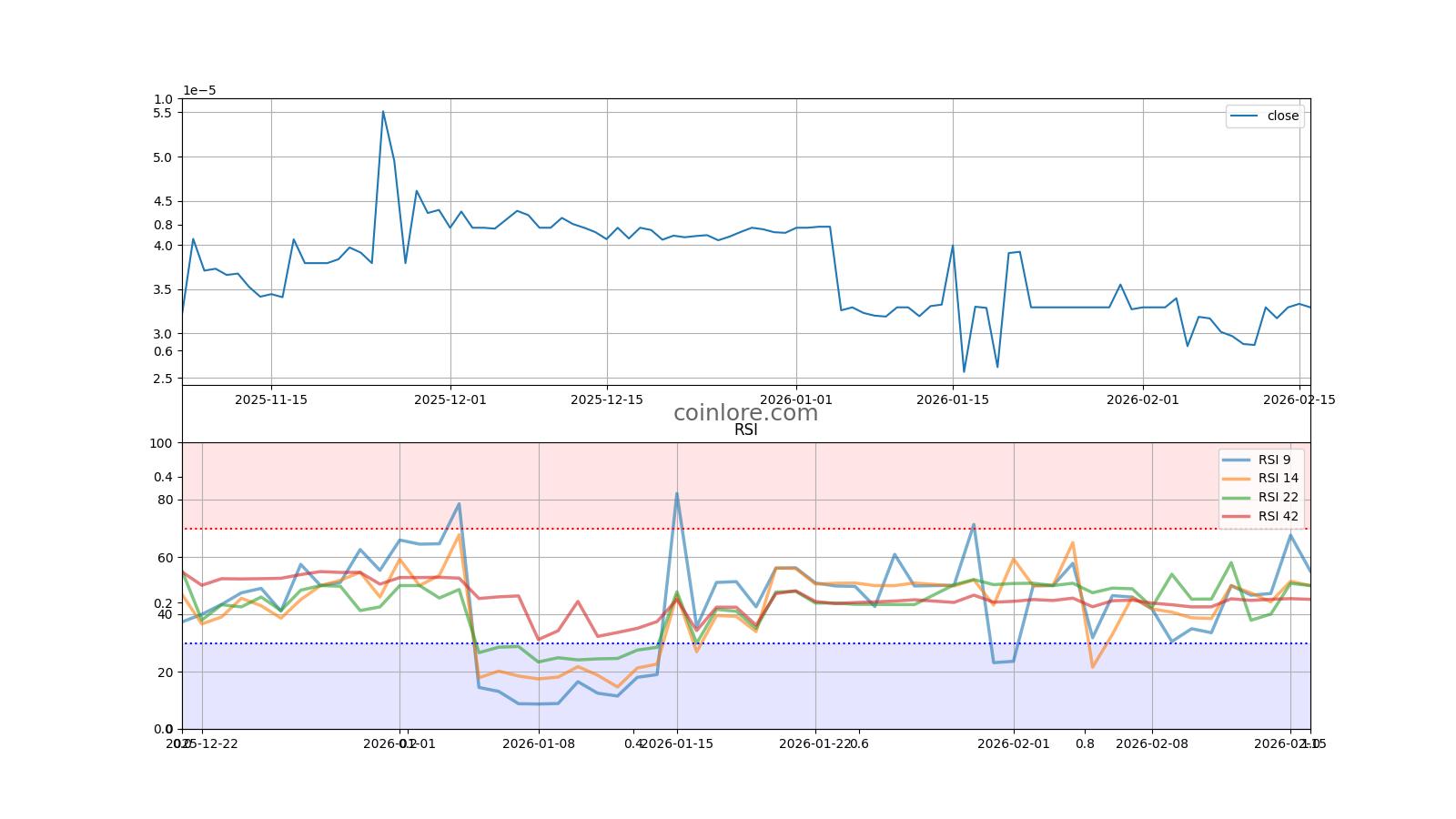 2GIVE RSI indicator