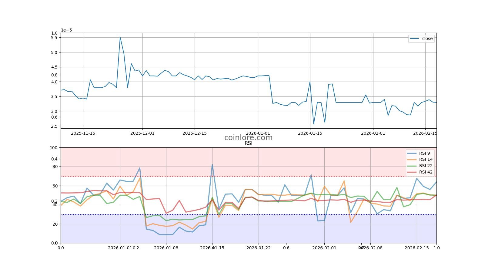 2GIVE RSI indicator