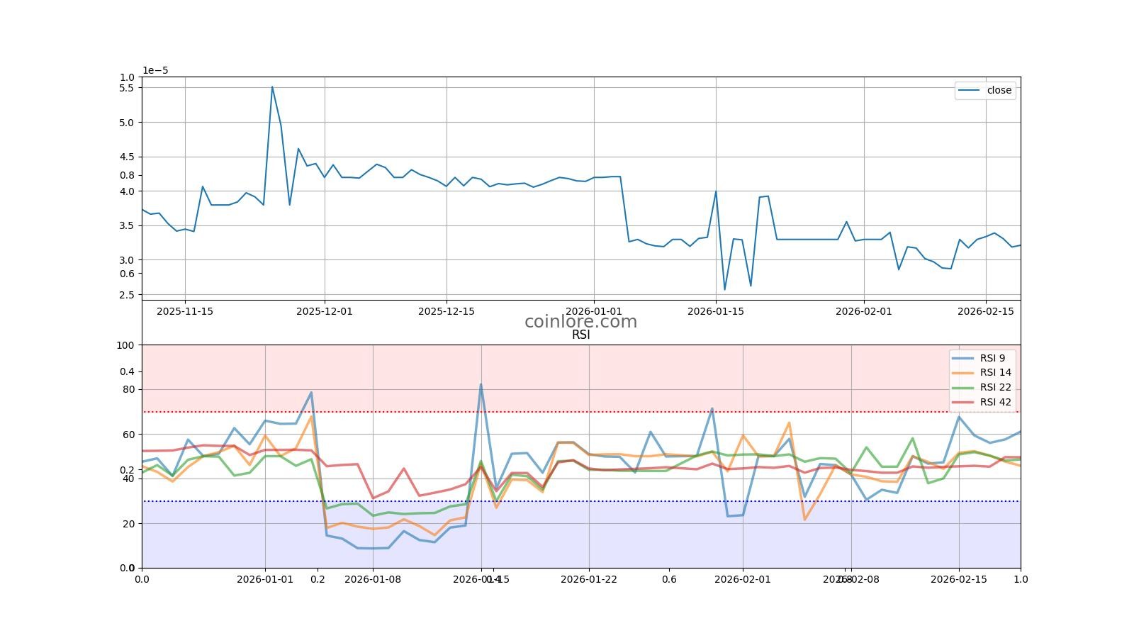 2GIVE RSI indicator