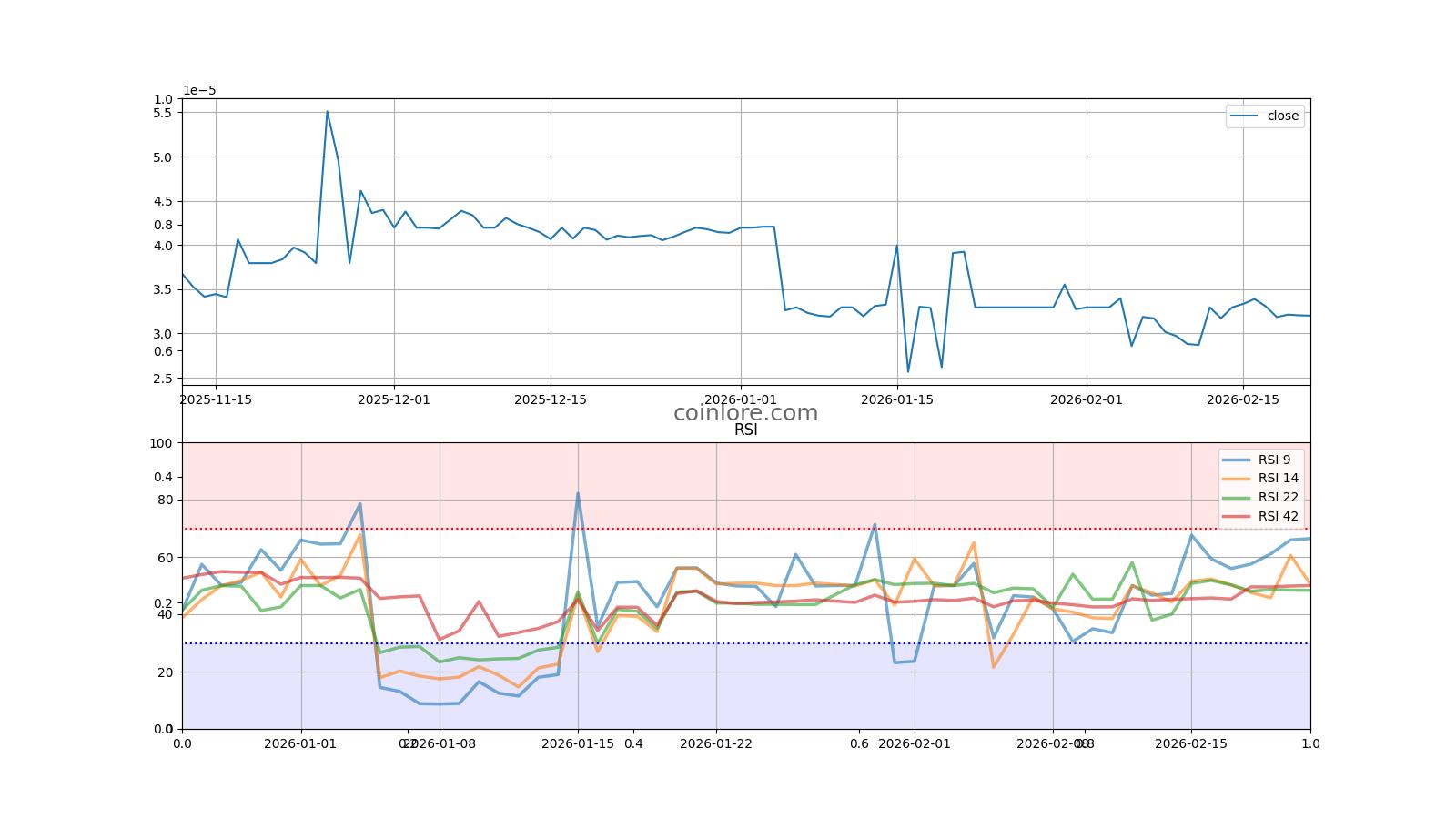 2GIVE RSI indicator