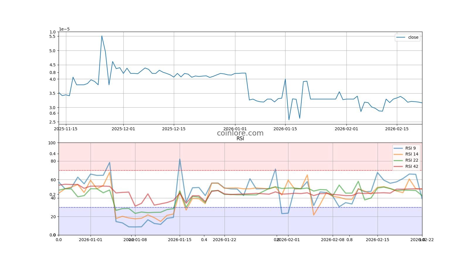 2GIVE RSI indicator
