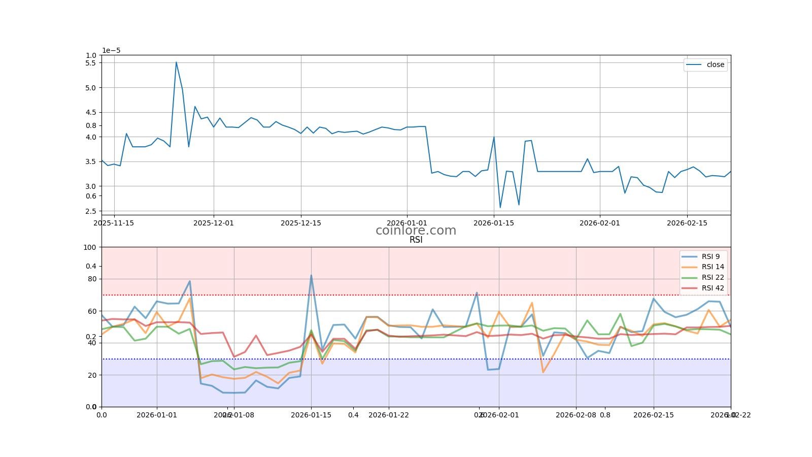 2GIVE RSI indicator