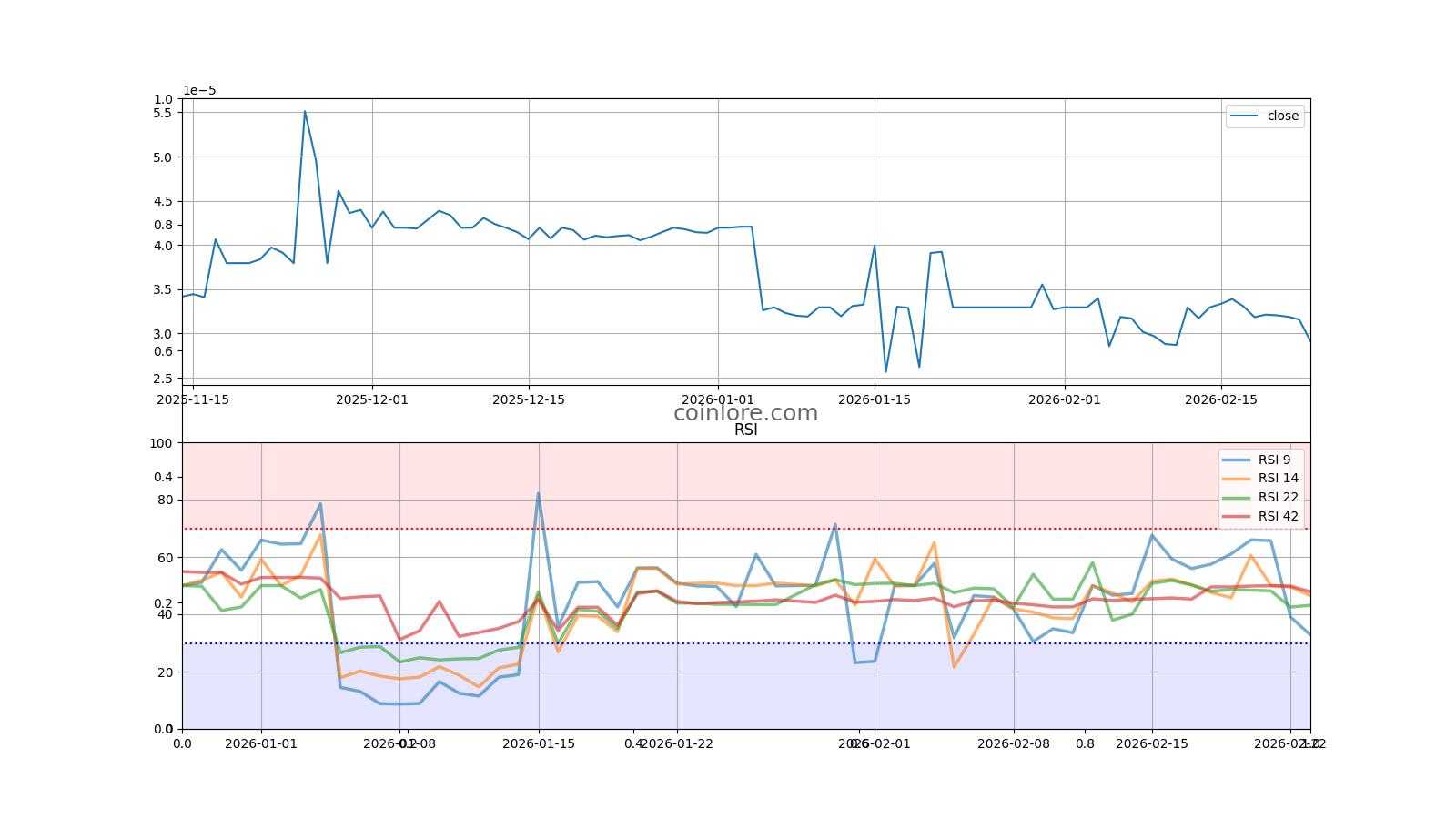 2GIVE RSI indicator
