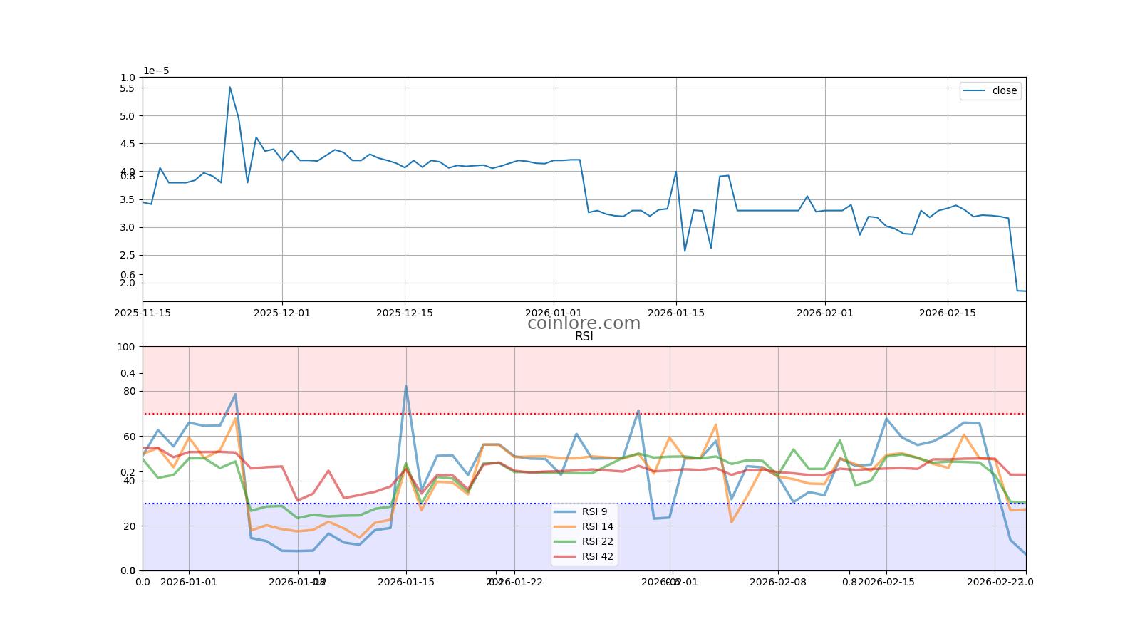 2GIVE RSI indicator