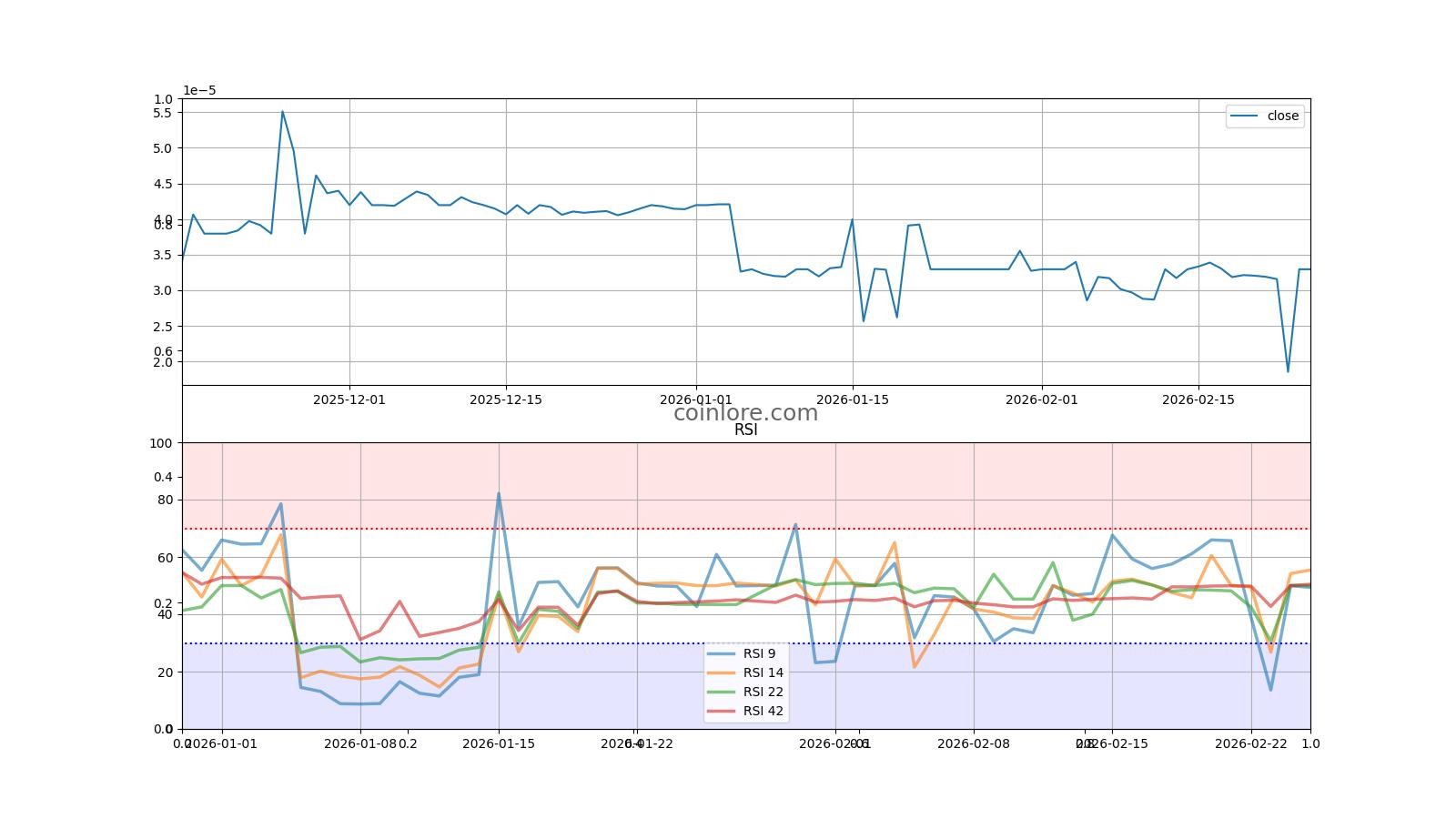 2GIVE RSI indicator