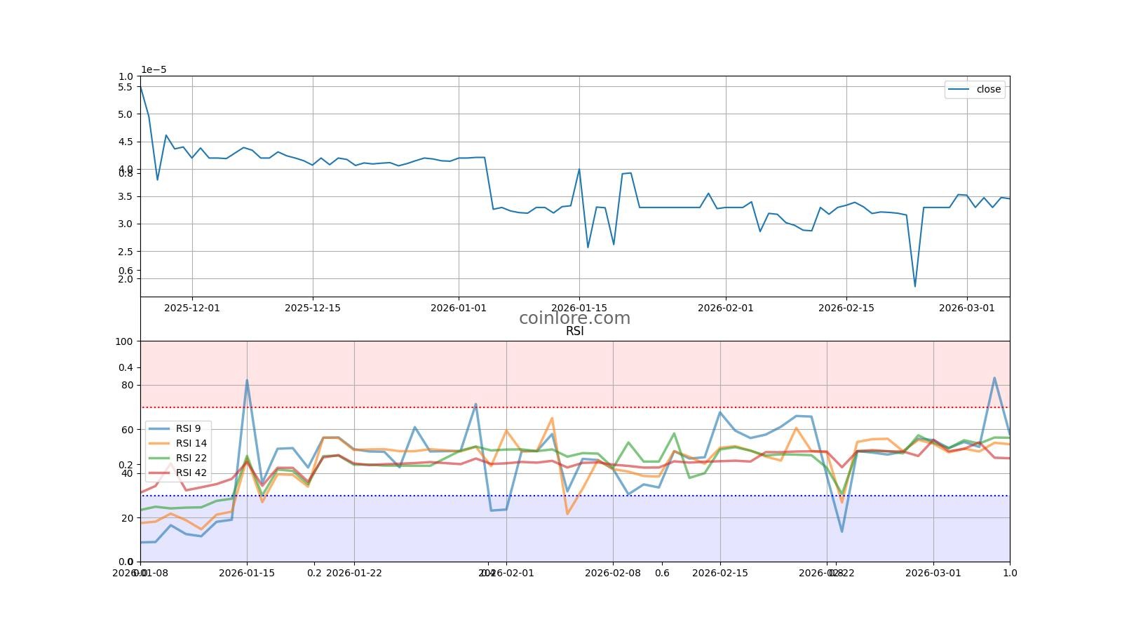 2GIVE RSI indicator