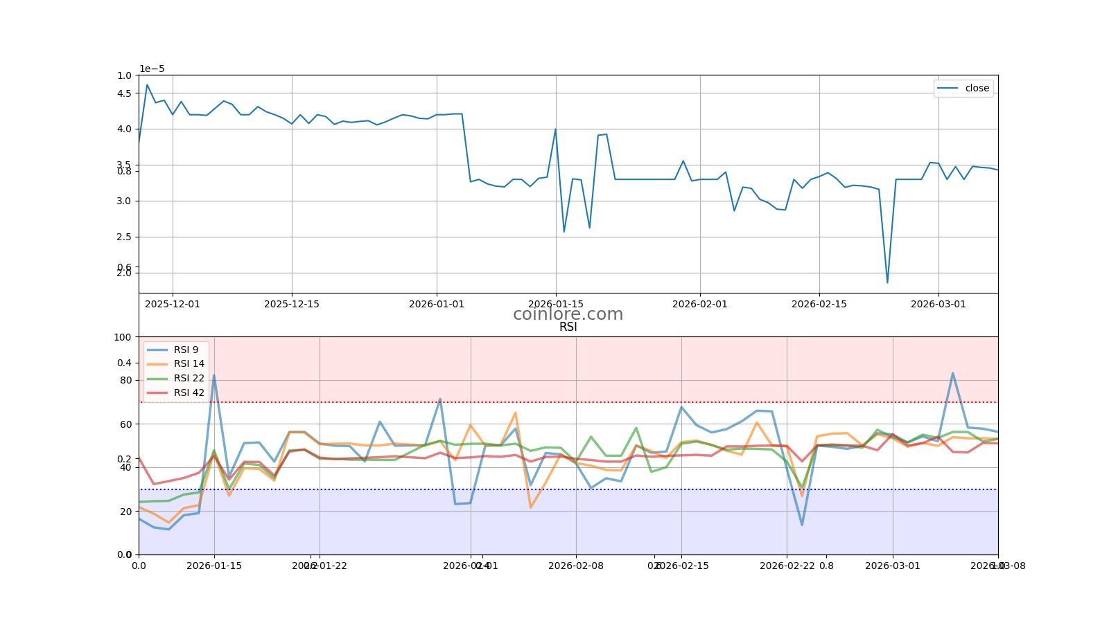 2GIVE RSI indicator
