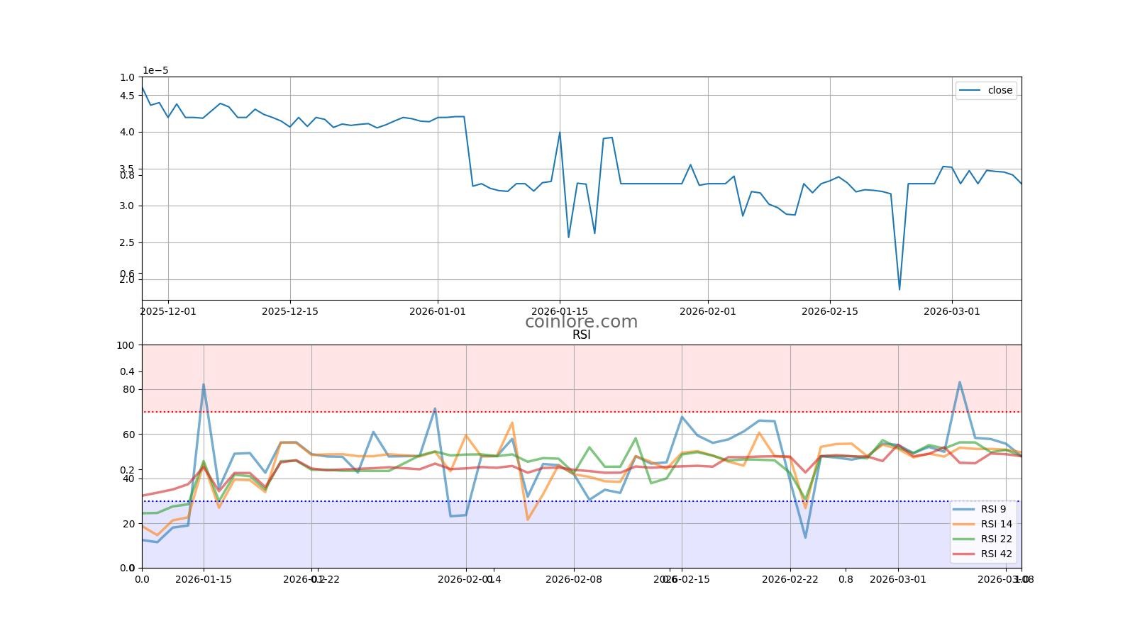 2GIVE RSI indicator