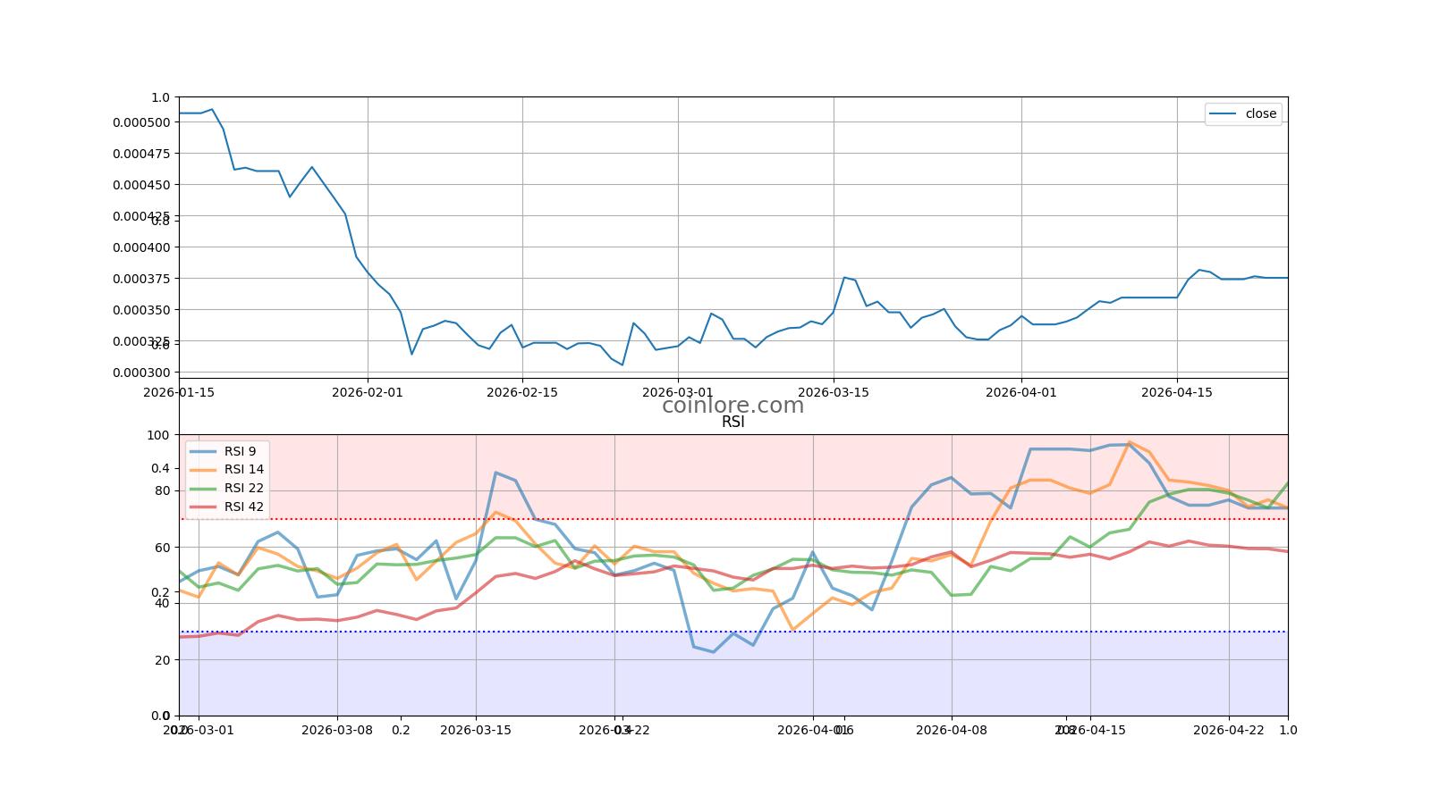 2key.network RSI indicator
