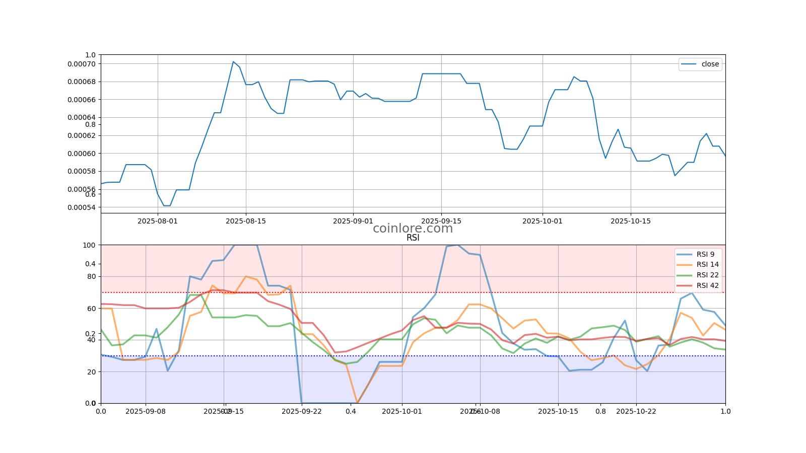 2key.network RSI indicator