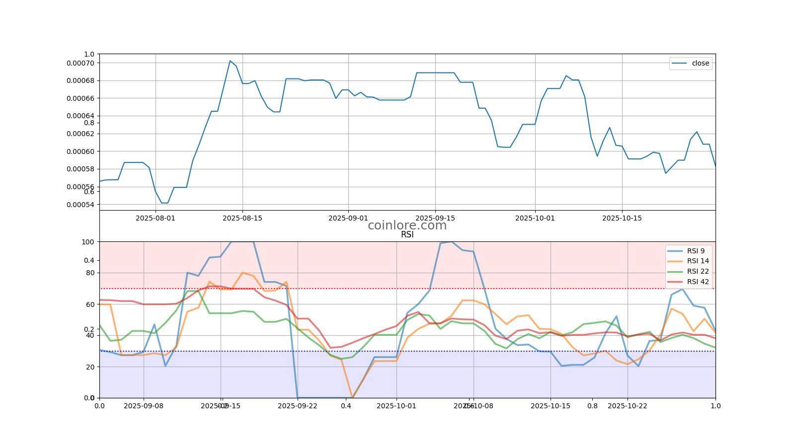 2key.network RSI indicator