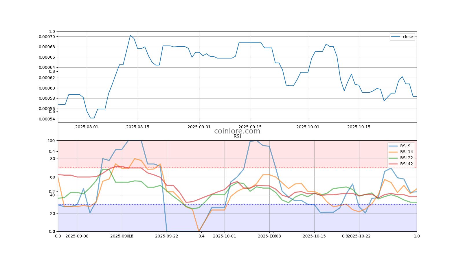 2key.network RSI indicator