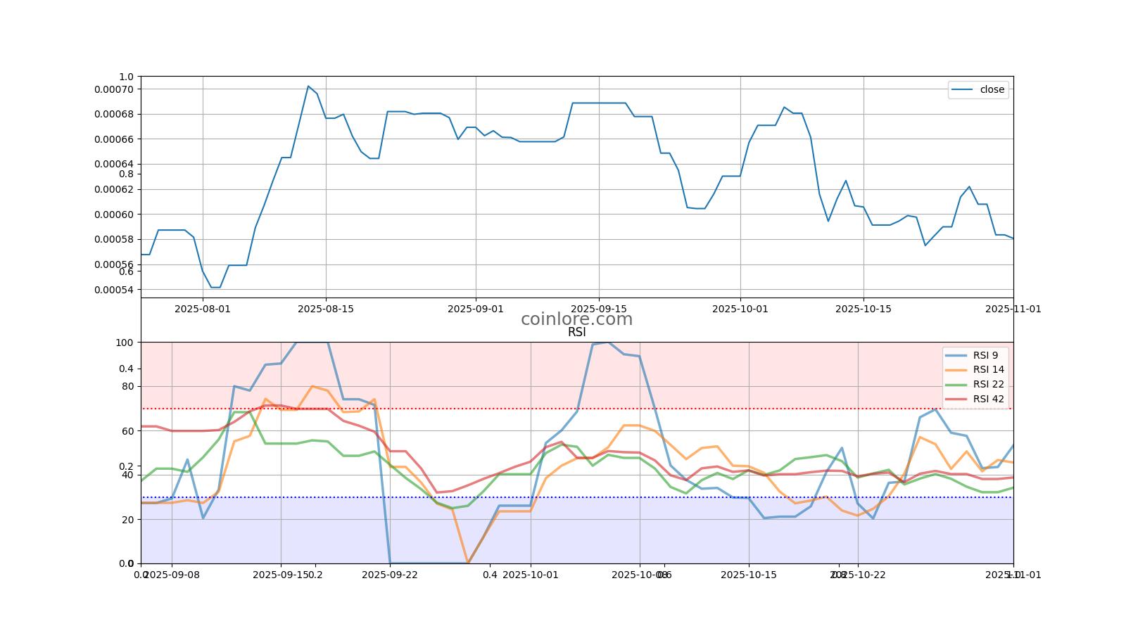 2key.network RSI indicator