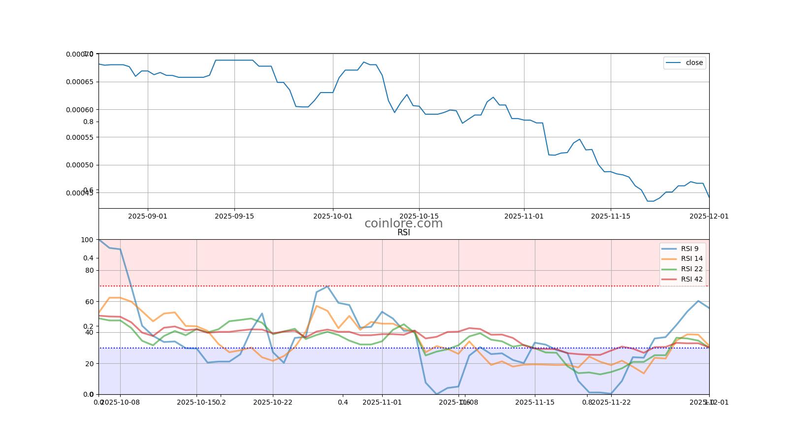 2key.network RSI indicator
