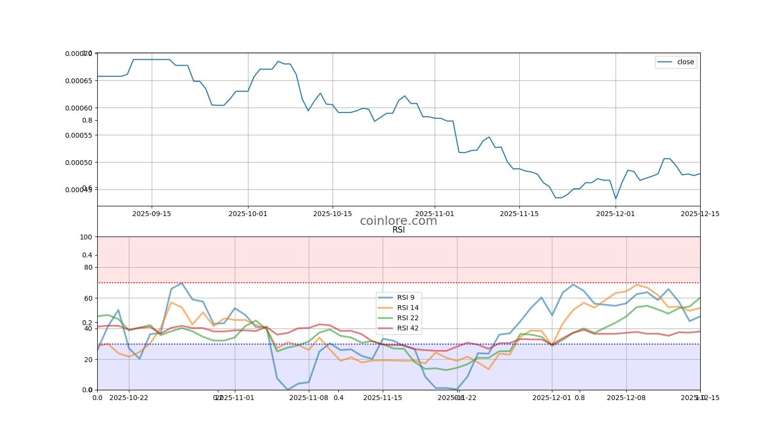 2key.network RSI indicator