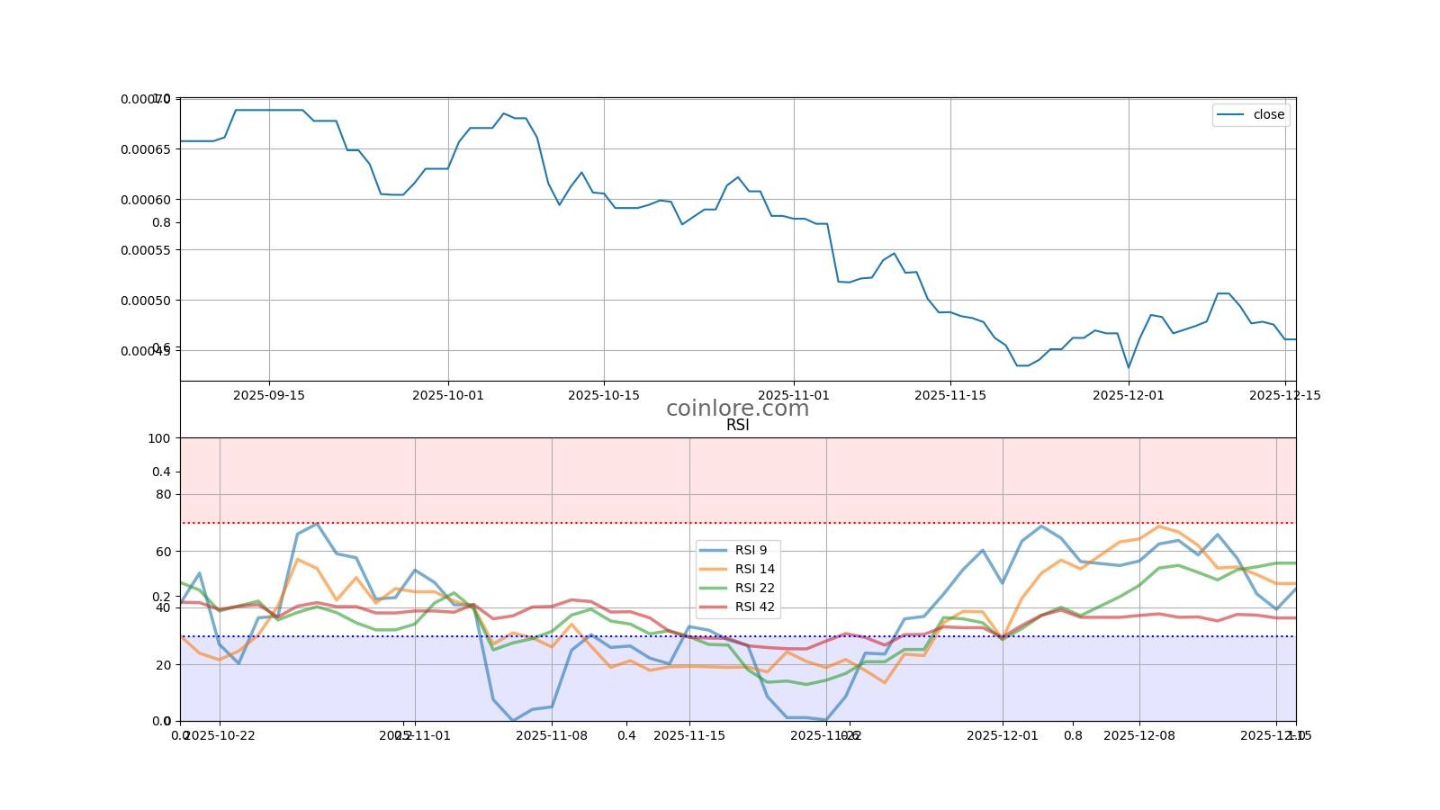 2key.network RSI indicator