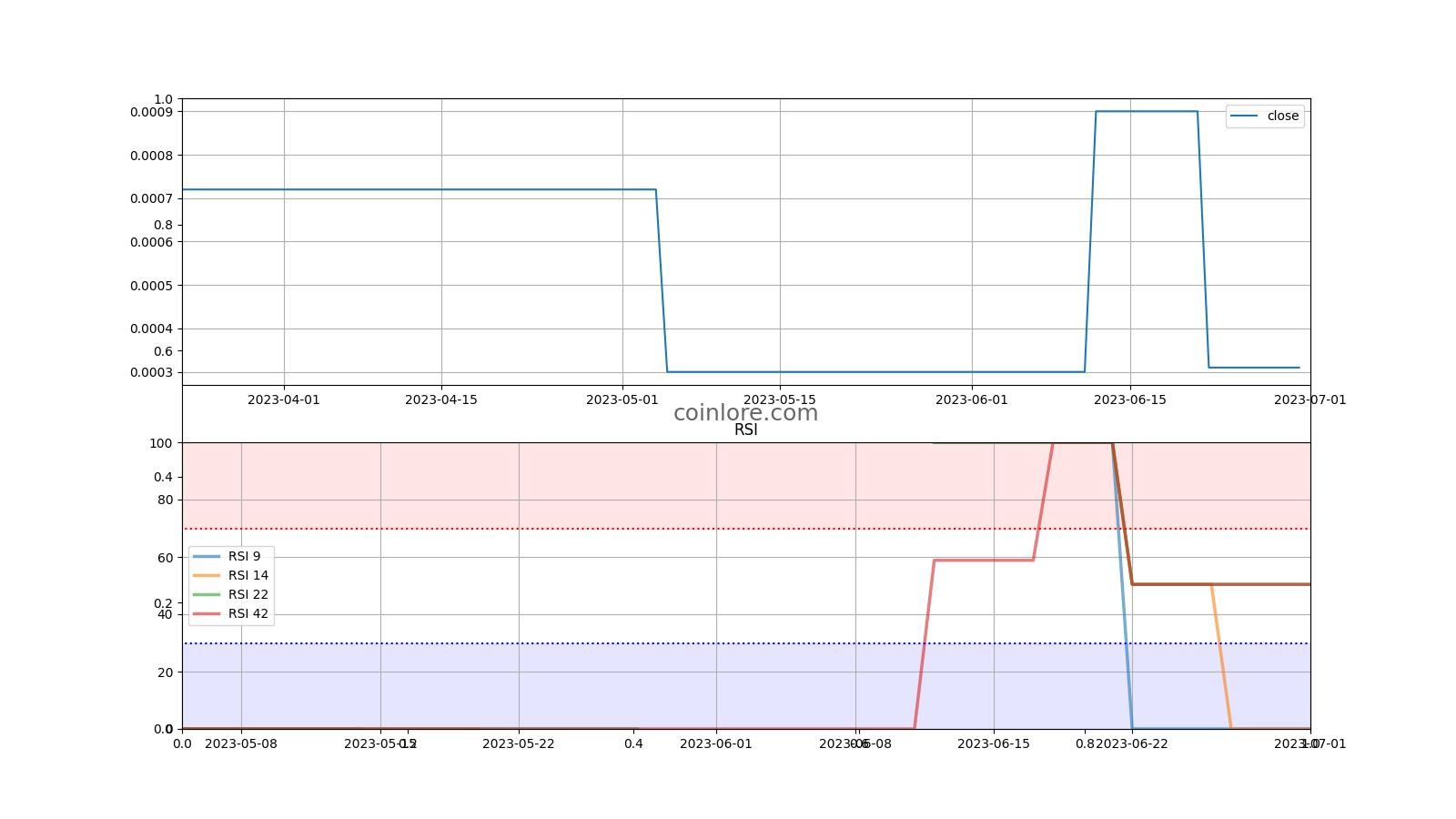 2key.network RSI indicator