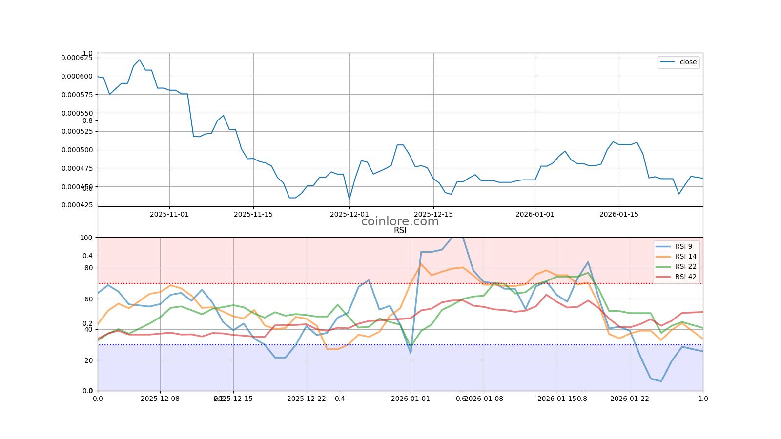 2key.network RSI indicator