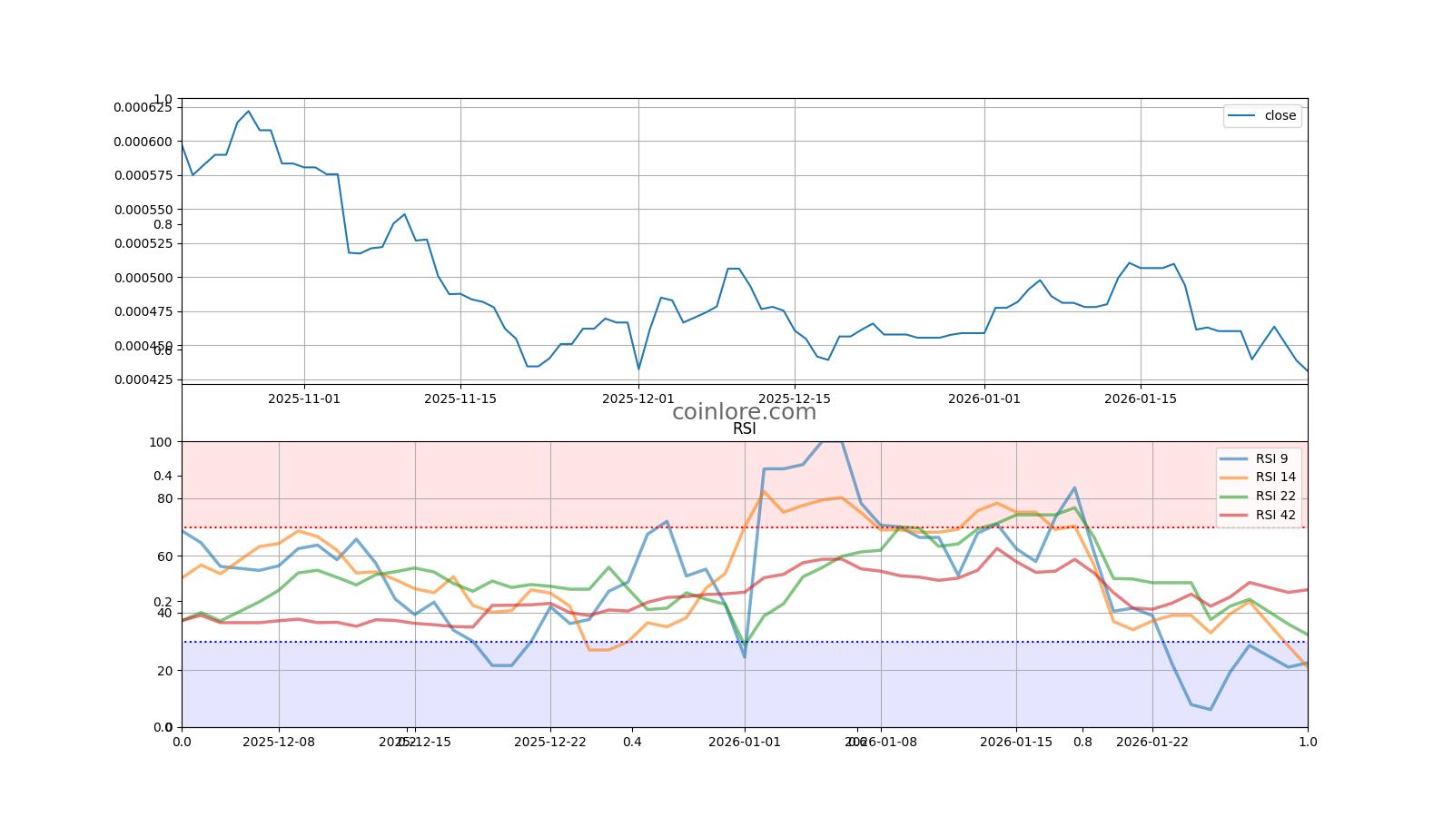 2key.network RSI indicator