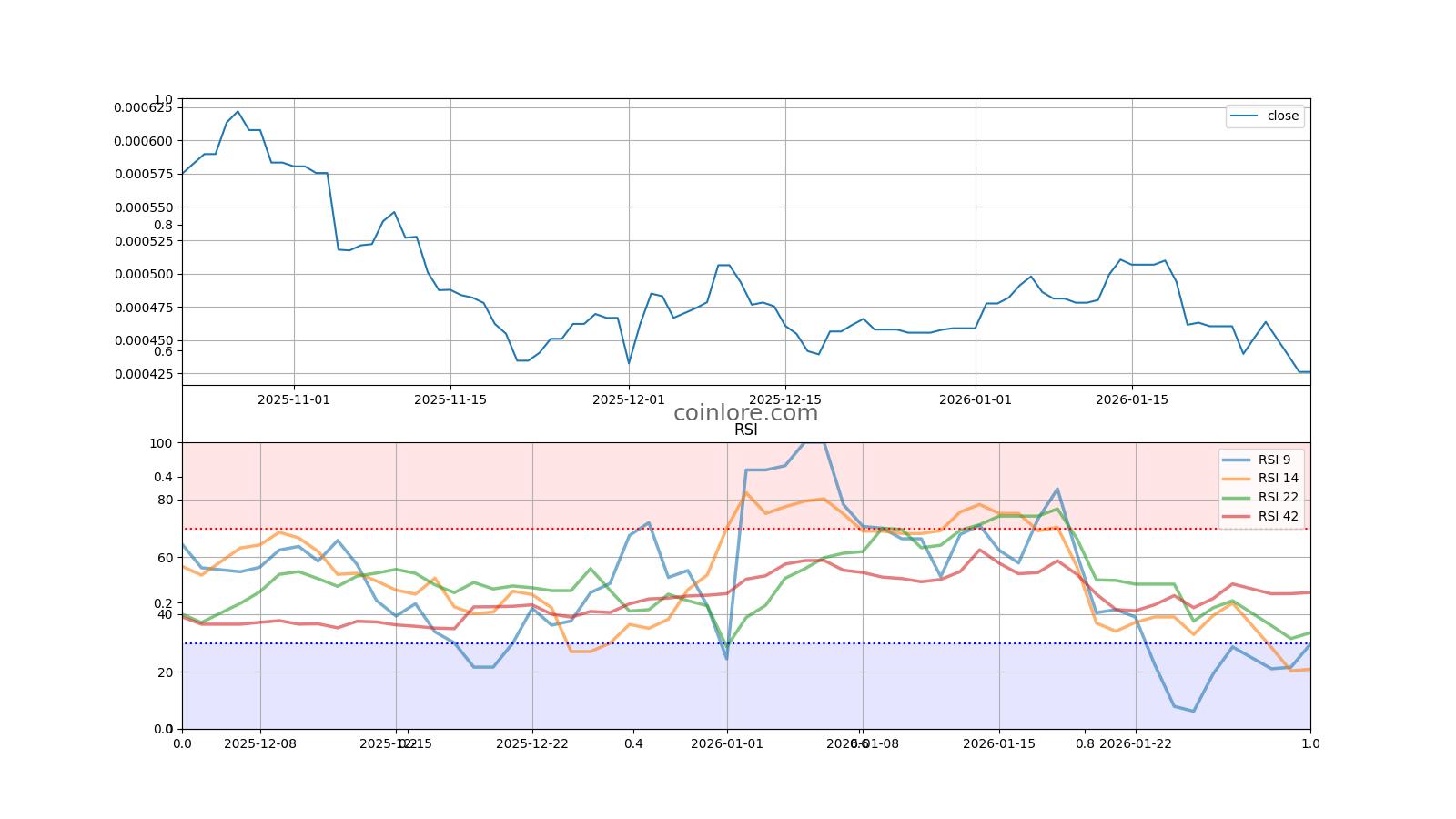 2key RSI indicator
