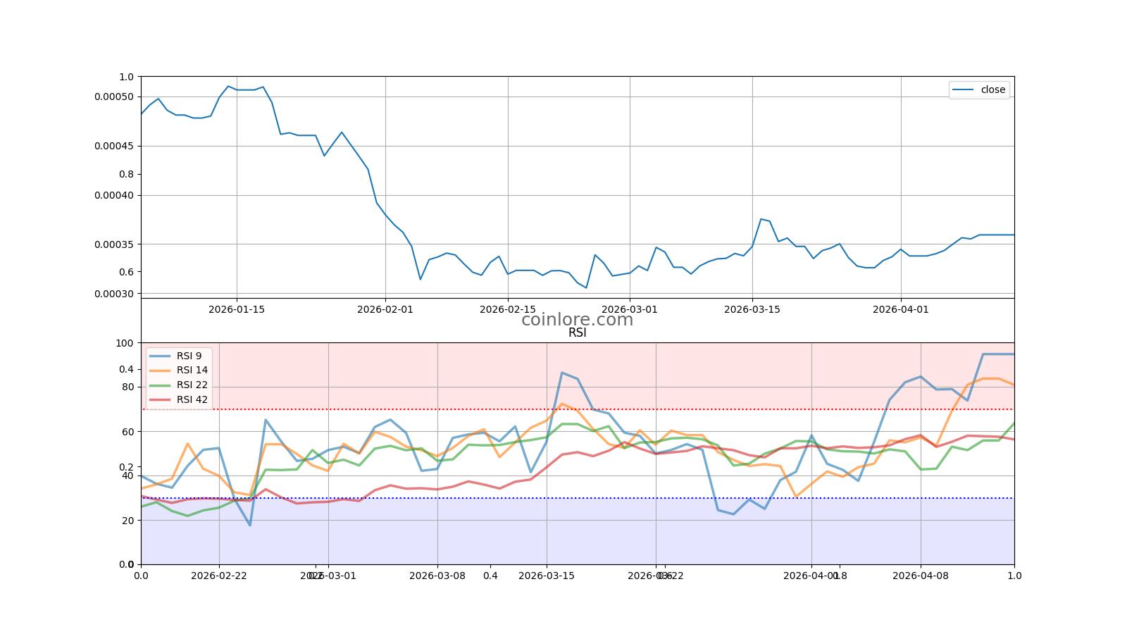 2key.network RSI indicator