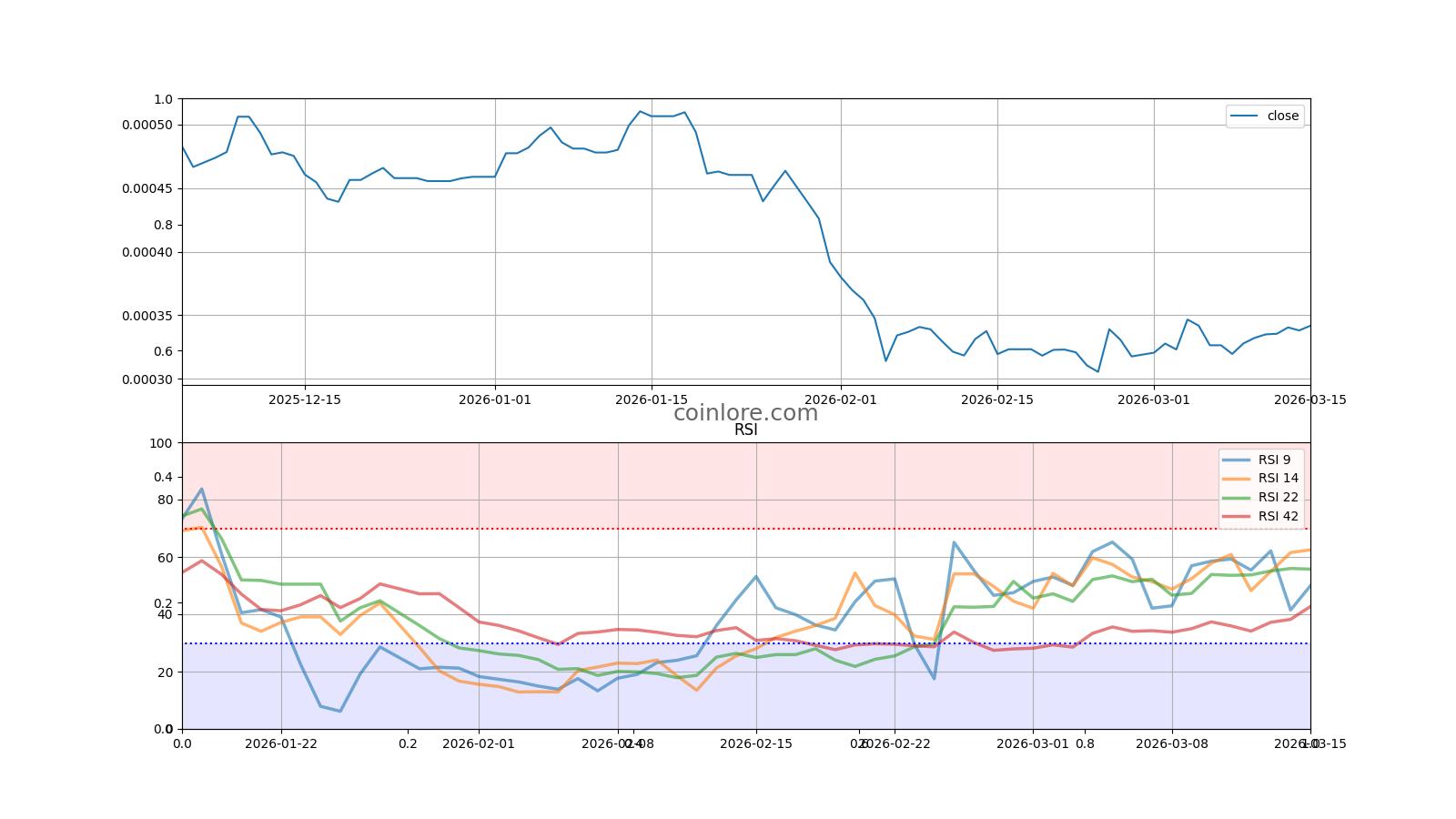 2key.network RSI indicator