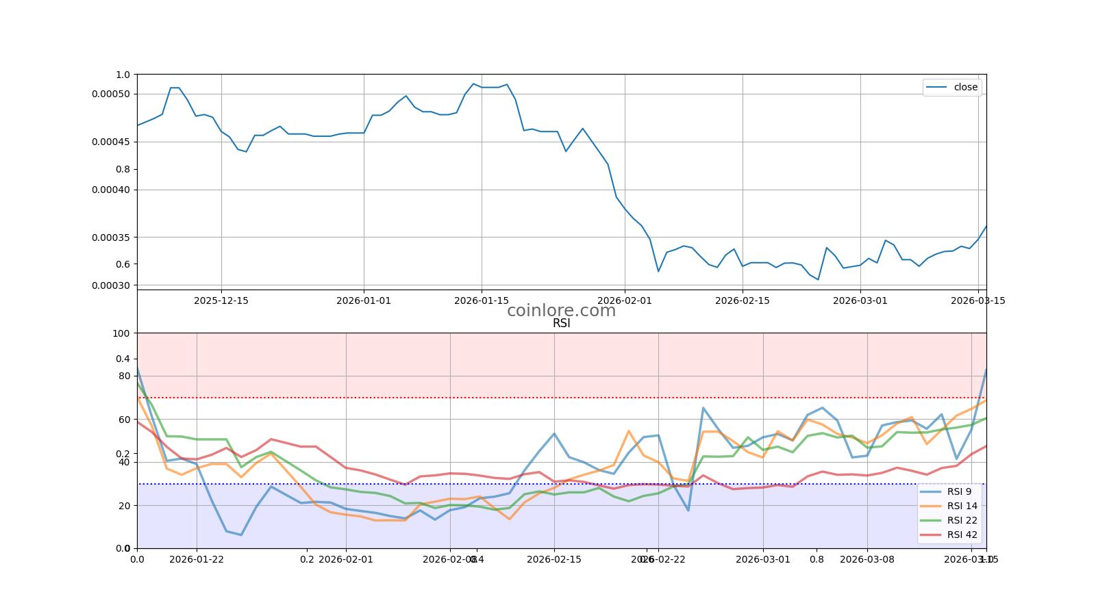 2key.network RSI indicator