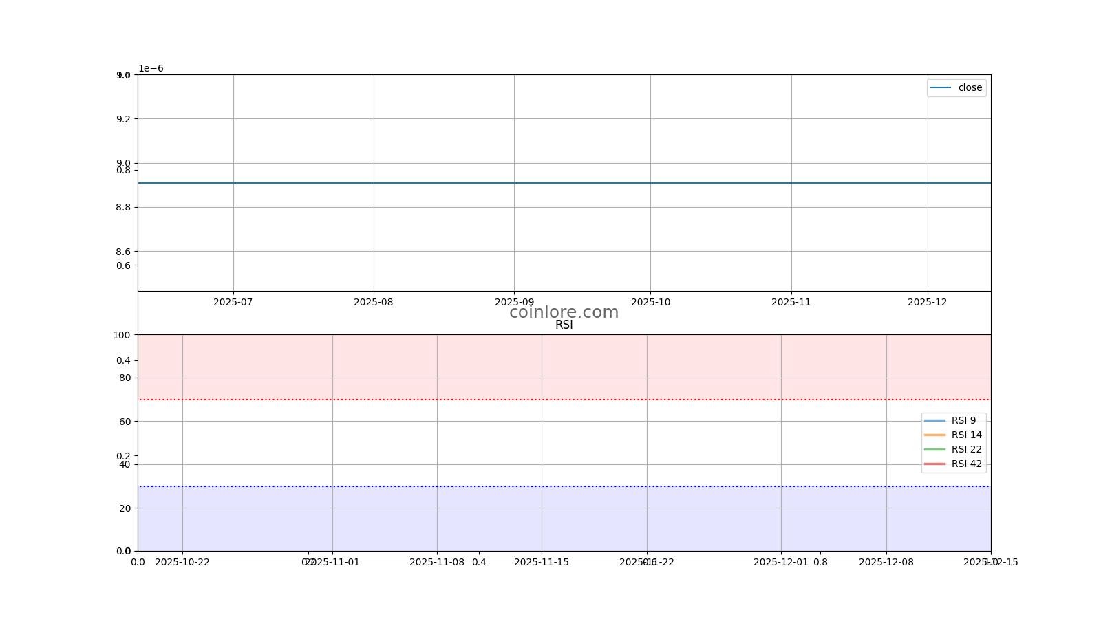 3 Kingdoms Multiverse RSI indicator
