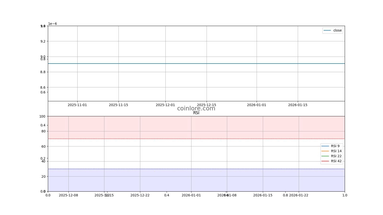 3 Kingdoms Multiverse RSI indicator