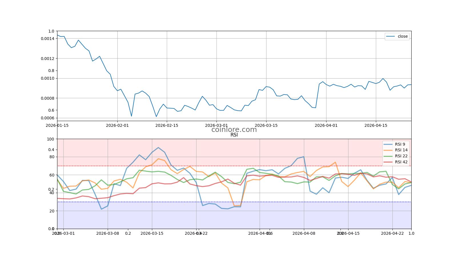 360noscope420blazeit RSI indicator