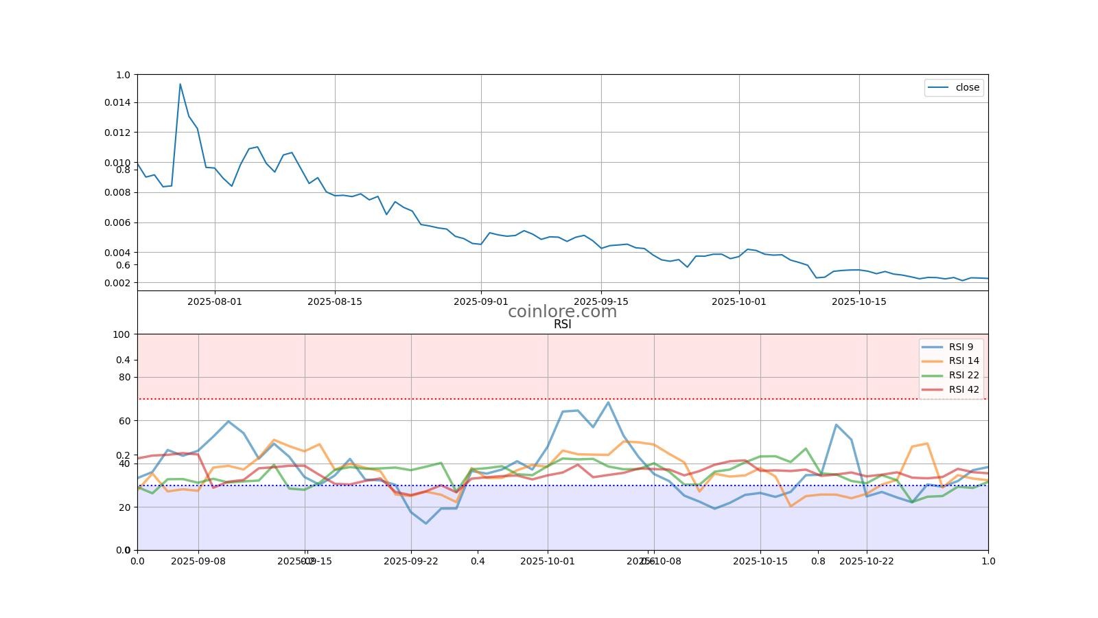 360noscope420blazeit RSI indicator