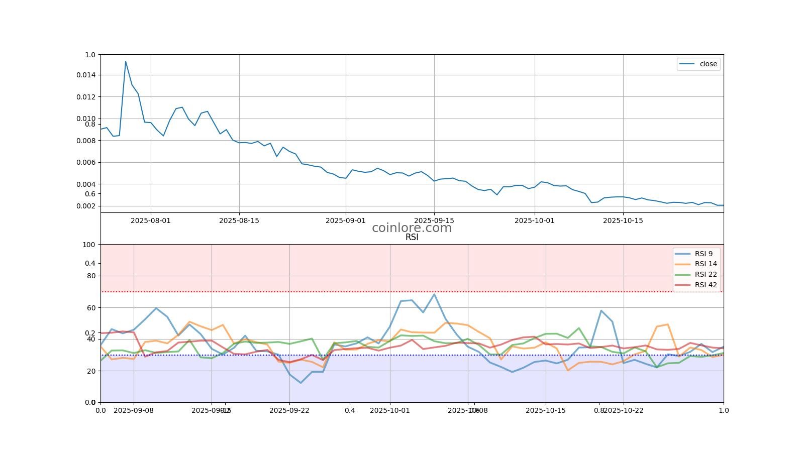 360noscope420blazeit RSI indicator