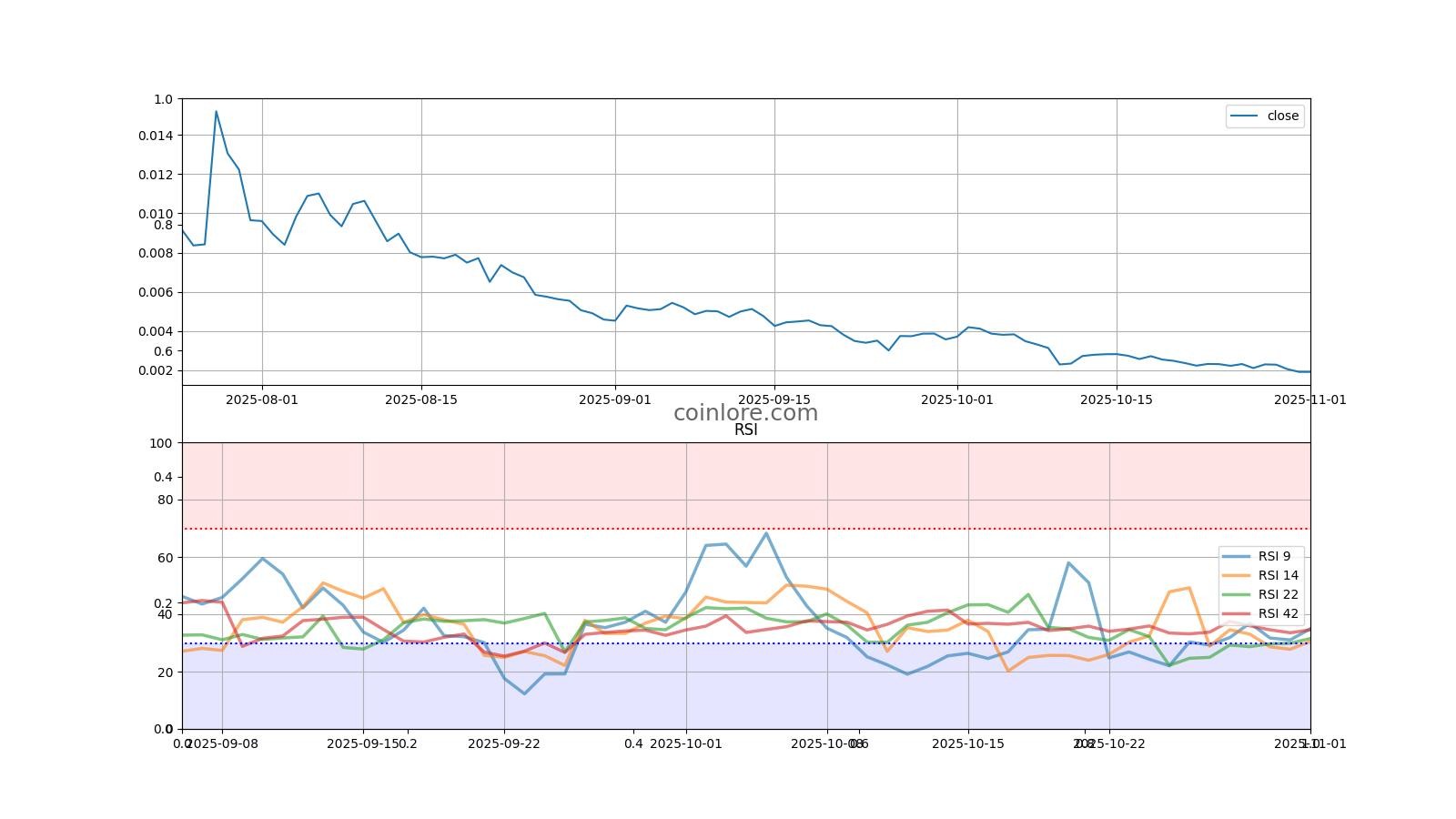 360noscope420blazeit RSI indicator