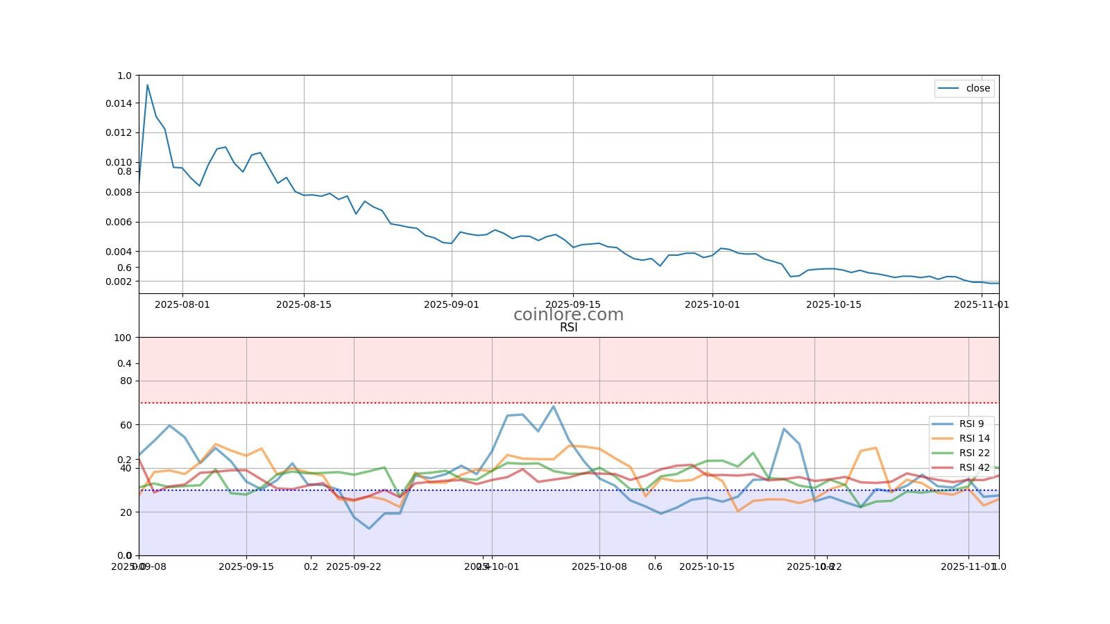 360noscope420blazeit RSI indicator