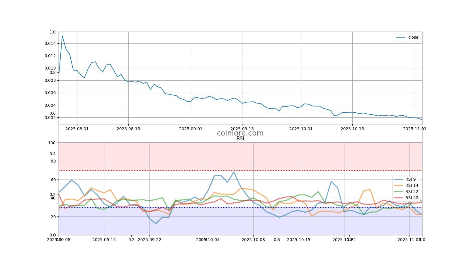 360noscope420blazeit RSI indicator